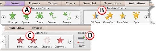 powerpoint animation spin