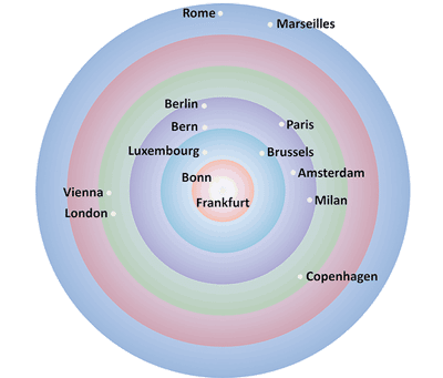 Distance Cartogram Templates for PowerPoint