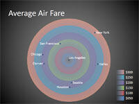 Distance Cartogram Templates for PowerPoint