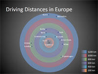 Distance Cartogram Templates for PowerPoint