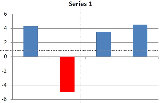 Changing Color for Negative Data Series of Charts in PowerPoint 2010 ...