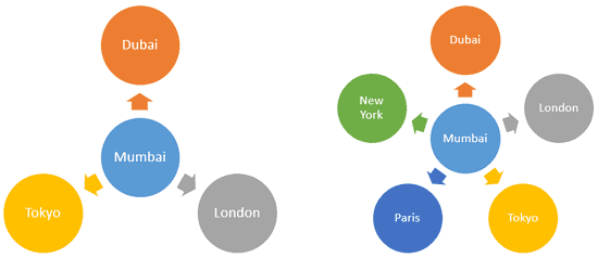 Text Pane for SmartArt Graphics in PowerPoint 2013 for Windows